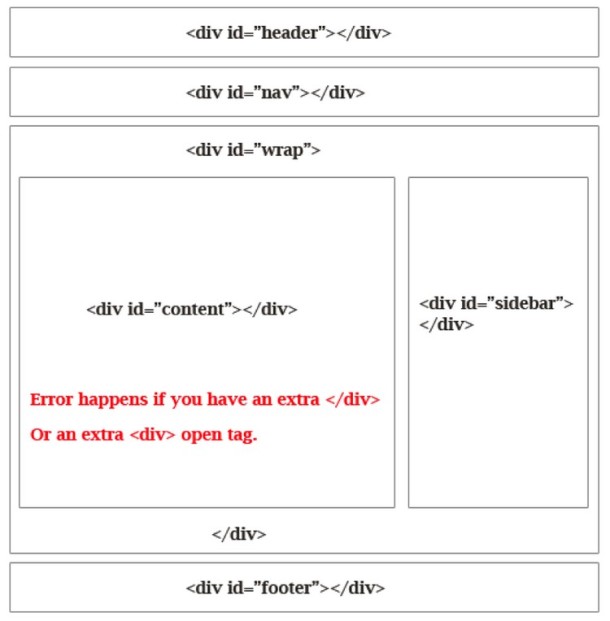 What To Do When Encountering WordPress Errors | WP Daily Themes