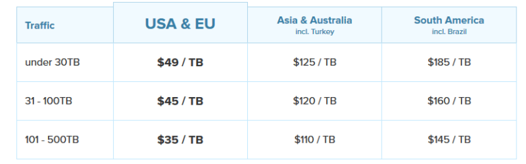 CDN77: A Content Delivery Network That’s Two Steps Ahead of the Rest | WP Daily Themes